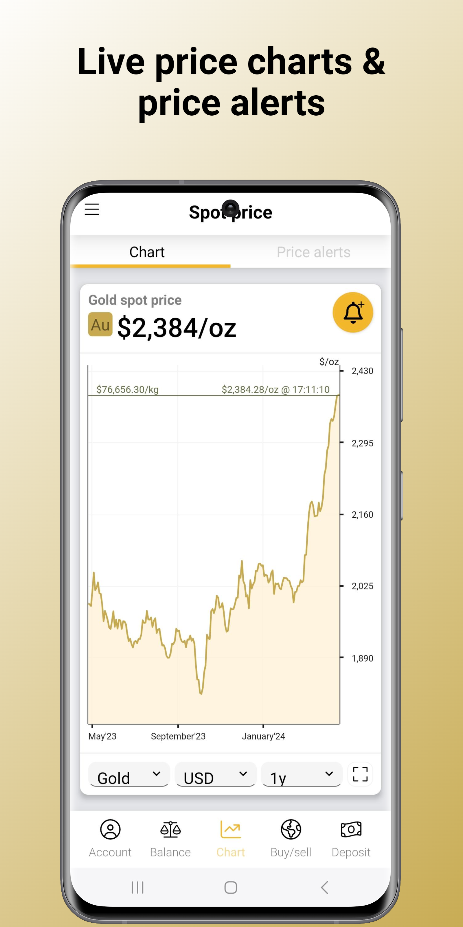 Best Gold And Silver Investment Trading App BullionVault Best Gold And Silver Investment Trading App BullionVault